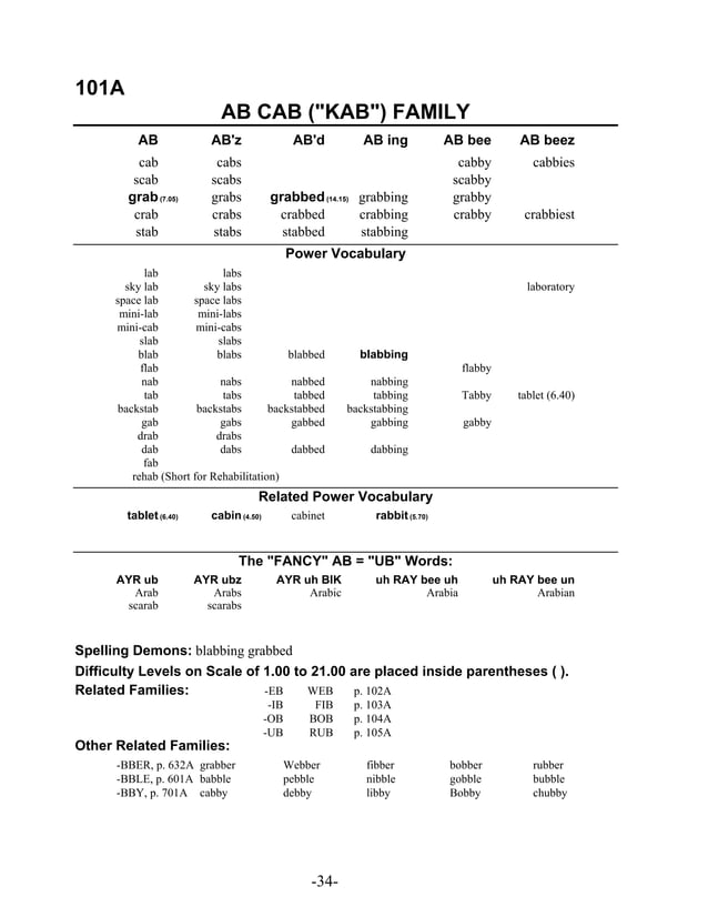 Sample 101-patterns-english-spelling-volume-01 | PDF