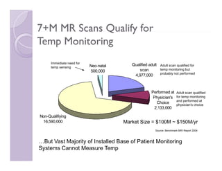 Sample Medical Device Presentation | PDF | Medical Tests | Medical Health