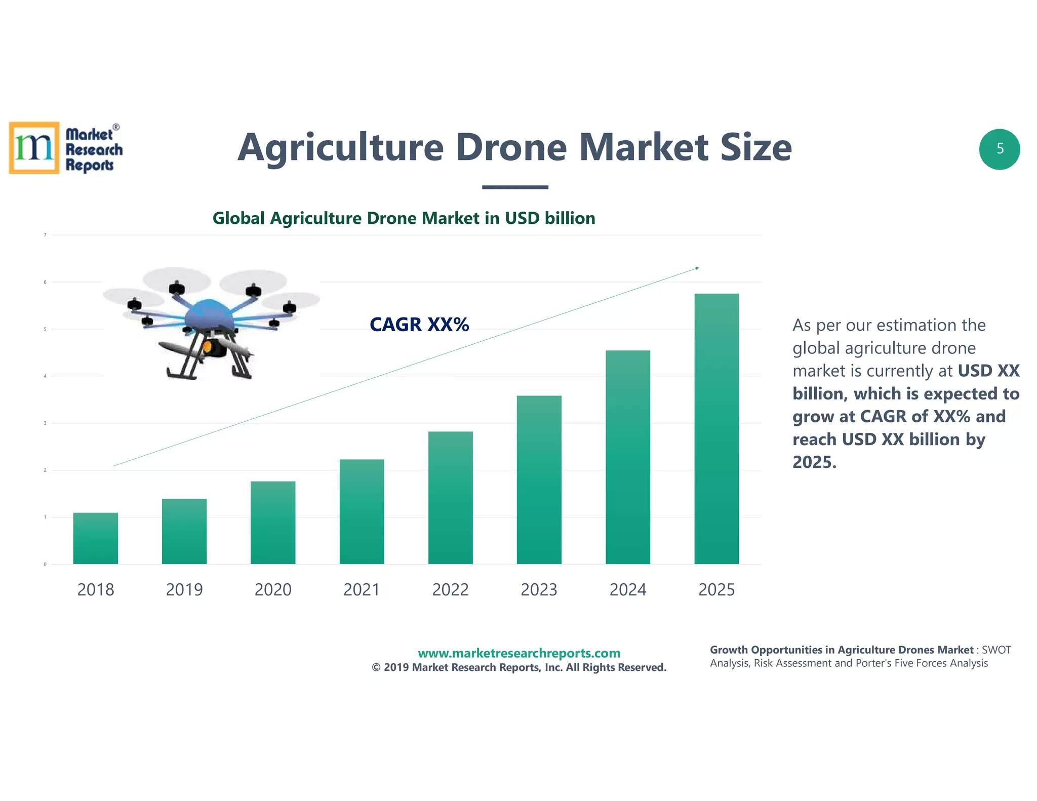 Growth Opportunities in Agriculture Drones Market : SWOT Analysis, Risk ...