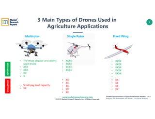 Growth Opportunities in Agriculture Drones Market : SWOT Analysis, Risk ...