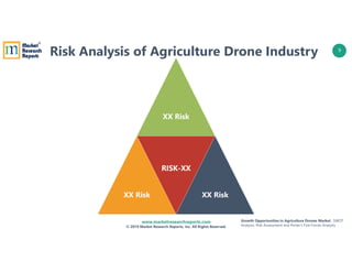 Growth Opportunities in Agriculture Drones Market : SWOT Analysis, Risk ...