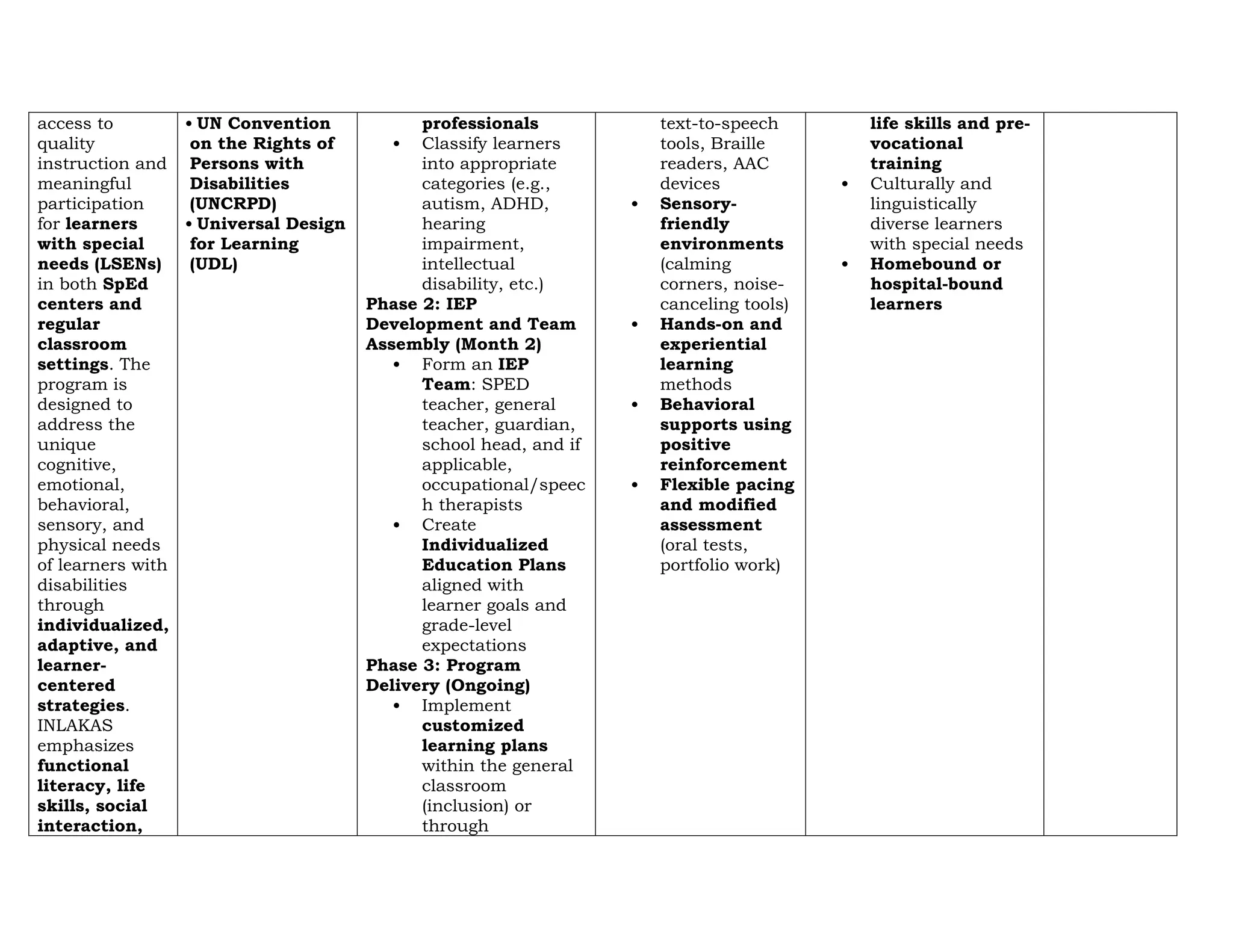 SAMPLE-2-INSTRUCTIONAL-PLAN-TEMPLATE-FOR-ADAPT-AND-ACHIEVE.docx