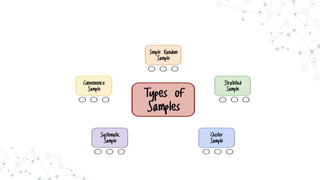 Population,Sample and Types of Sample | PPT