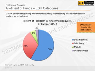 ESH Sample Item 21 State Report 9.17.13