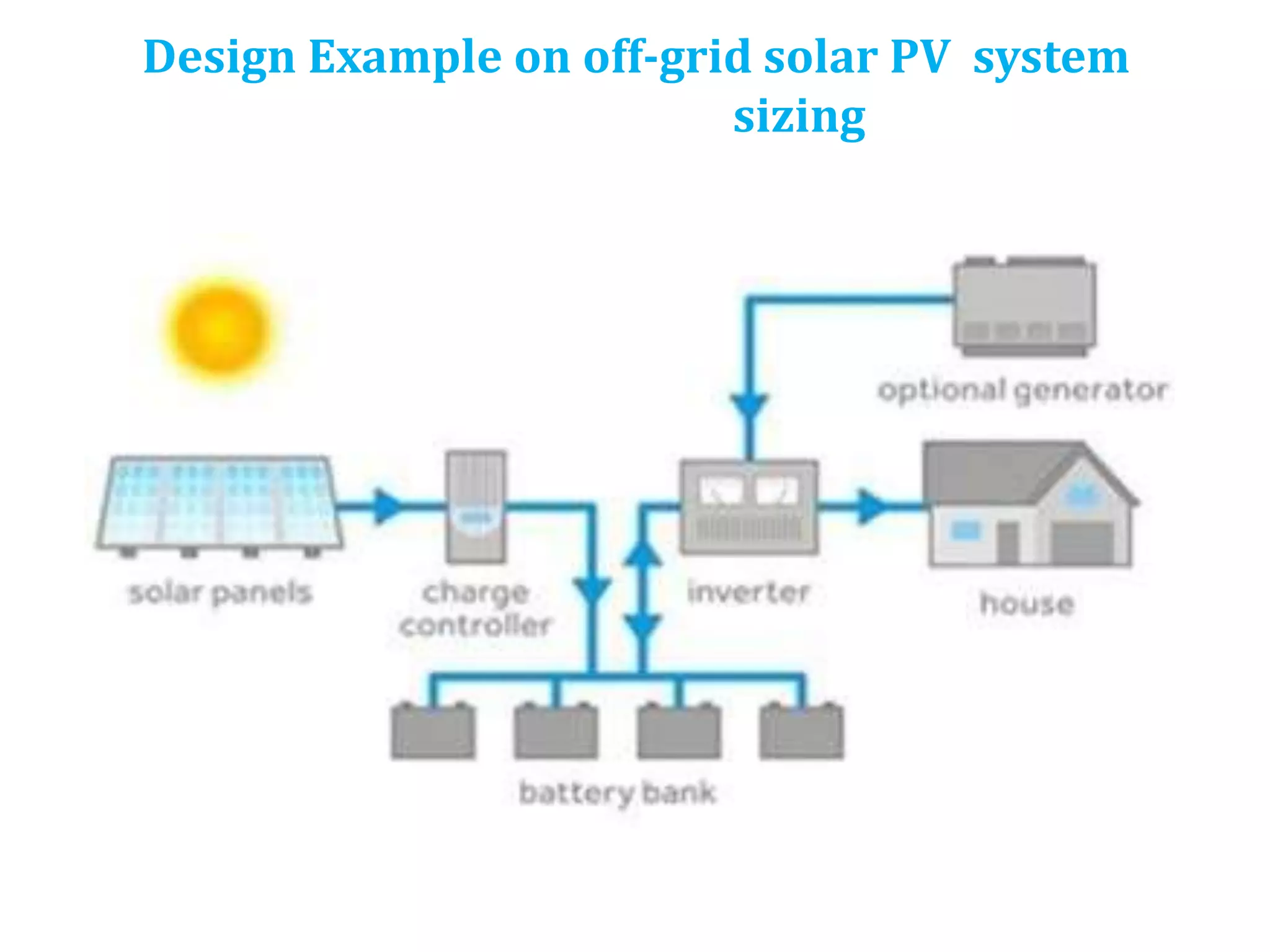 Design of solar pv system | PPT
