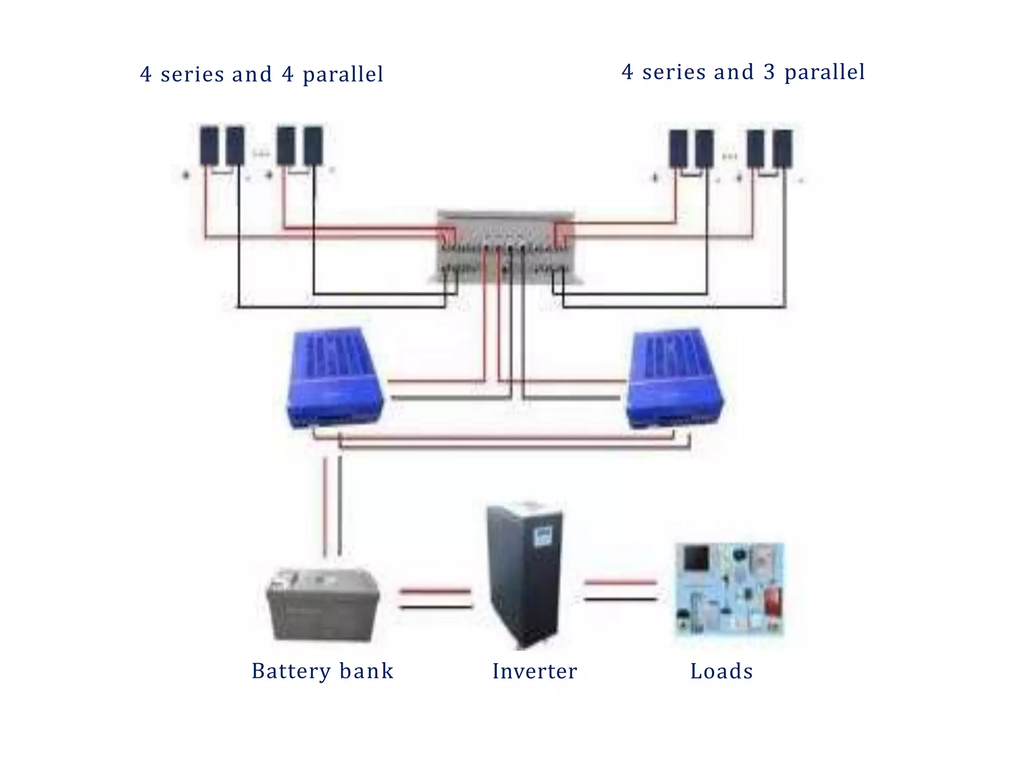 Design of solar pv system | PPT