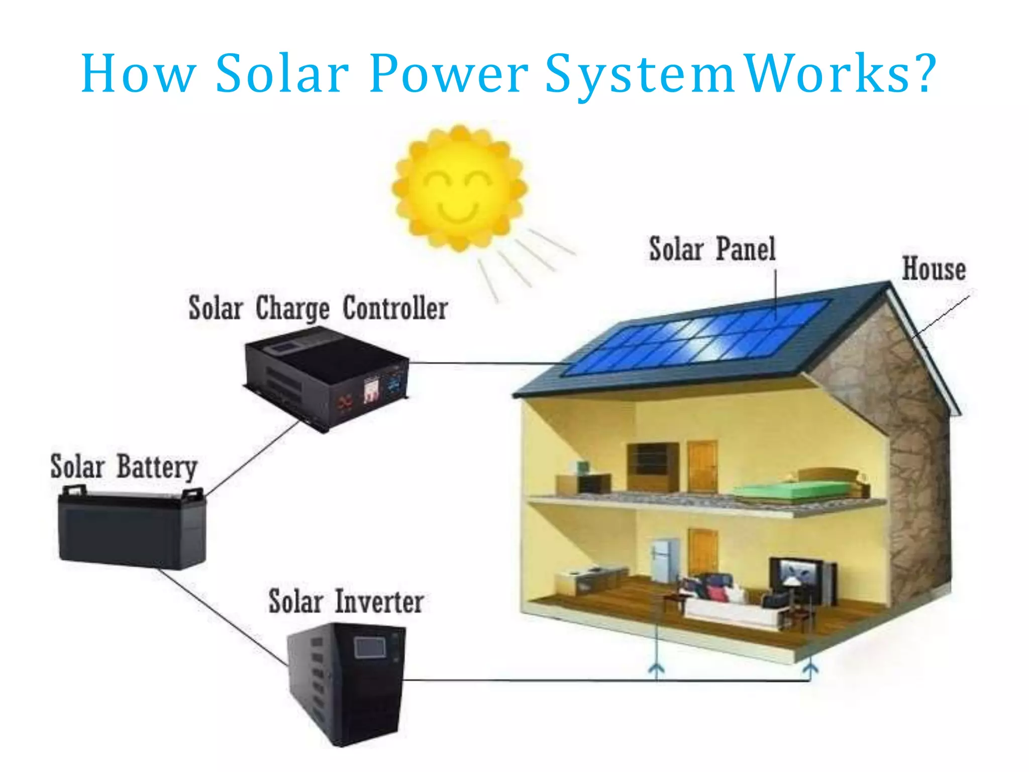 Design of solar pv system | PPT