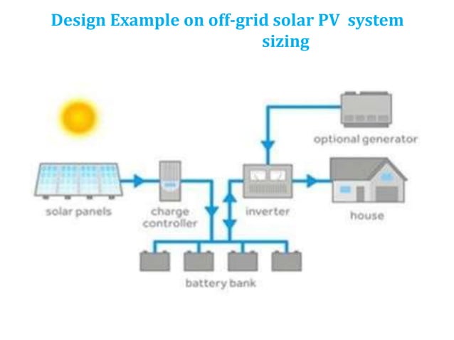 Design of solar pv system | PPT | Gas and Electric | Home Utilities