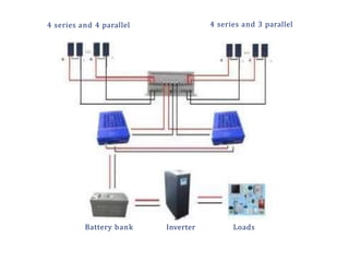 Design of solar pv system | PPT