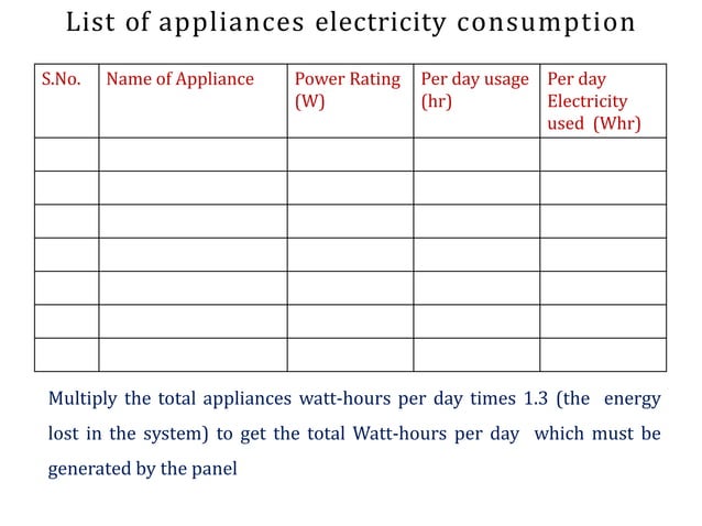 Design of solar pv system | PPT | Gas and Electric | Home Utilities