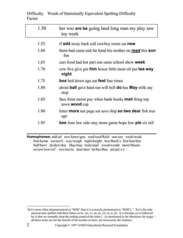 Sample 215-reading-teachers-list-basic-spelling-words | PDF