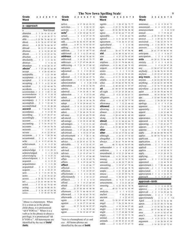 Sample 215-reading-teachers-list-basic-spelling-words | PDF