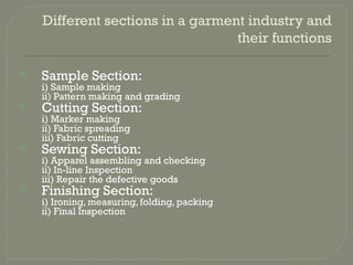 Special Sample for textile students .pptx