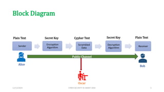 sample presentation on cryptography and its use a symmetric and ...
