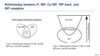 Complexity Class of Algorithm for Beginner | PDF