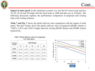 samplethirdpresentationthirdpresentation | PPT