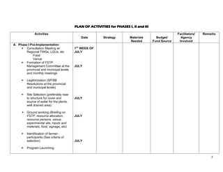 LUNA-APAYAO sample template of action plan. | DOC