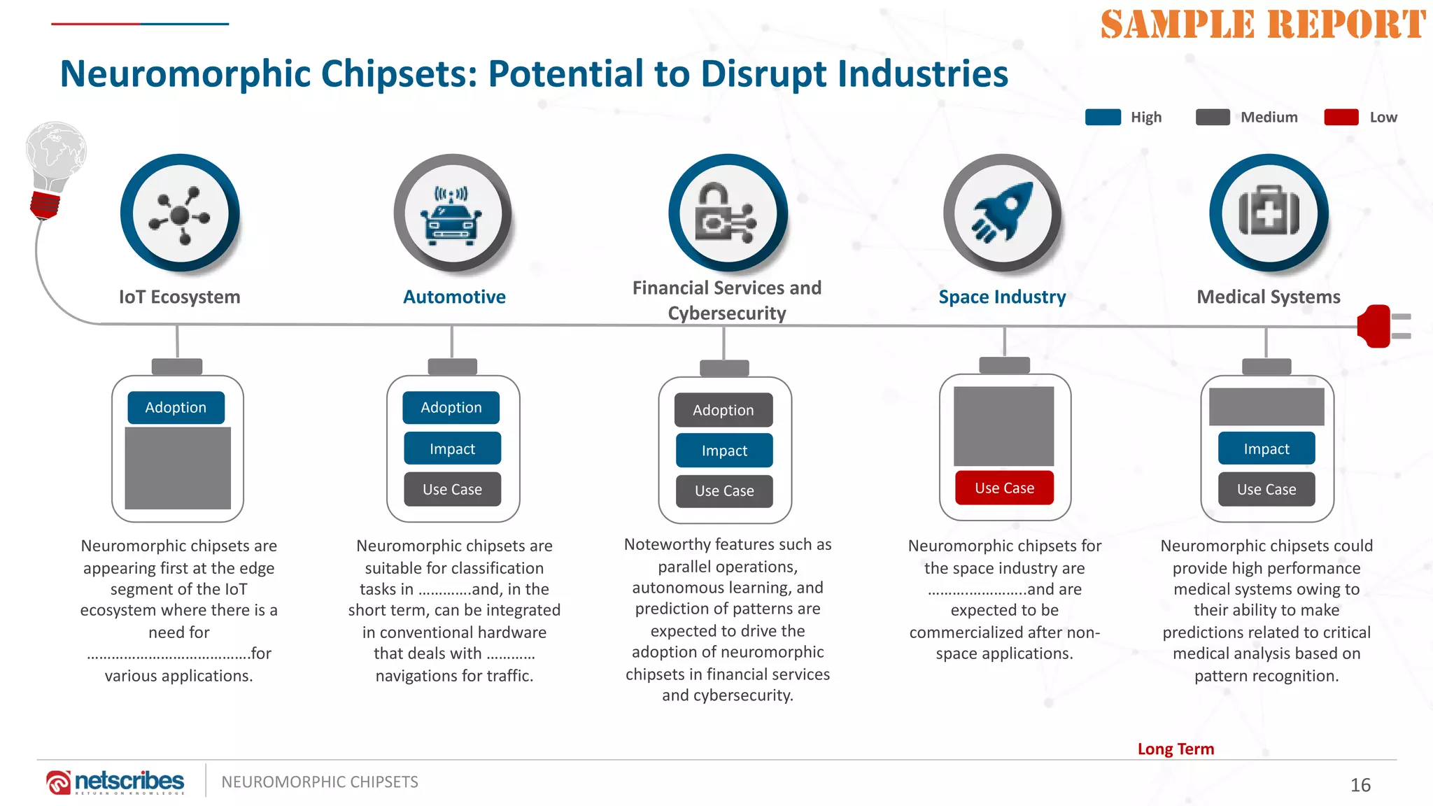 Neuromorphic Chipsets - Industry Adoption Analysis | PDF
