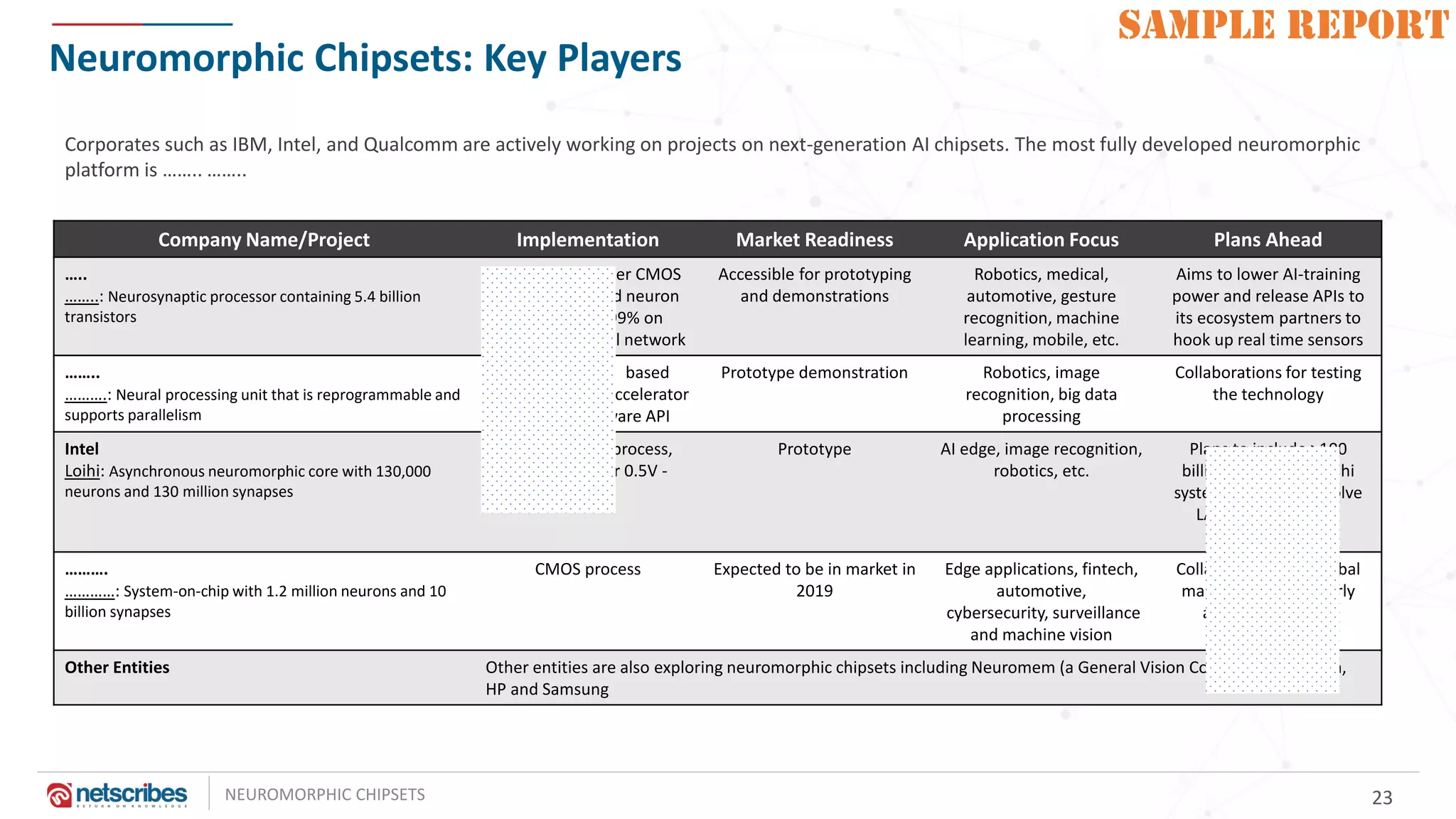 Neuromorphic Chipsets - Industry Adoption Analysis | PDF
