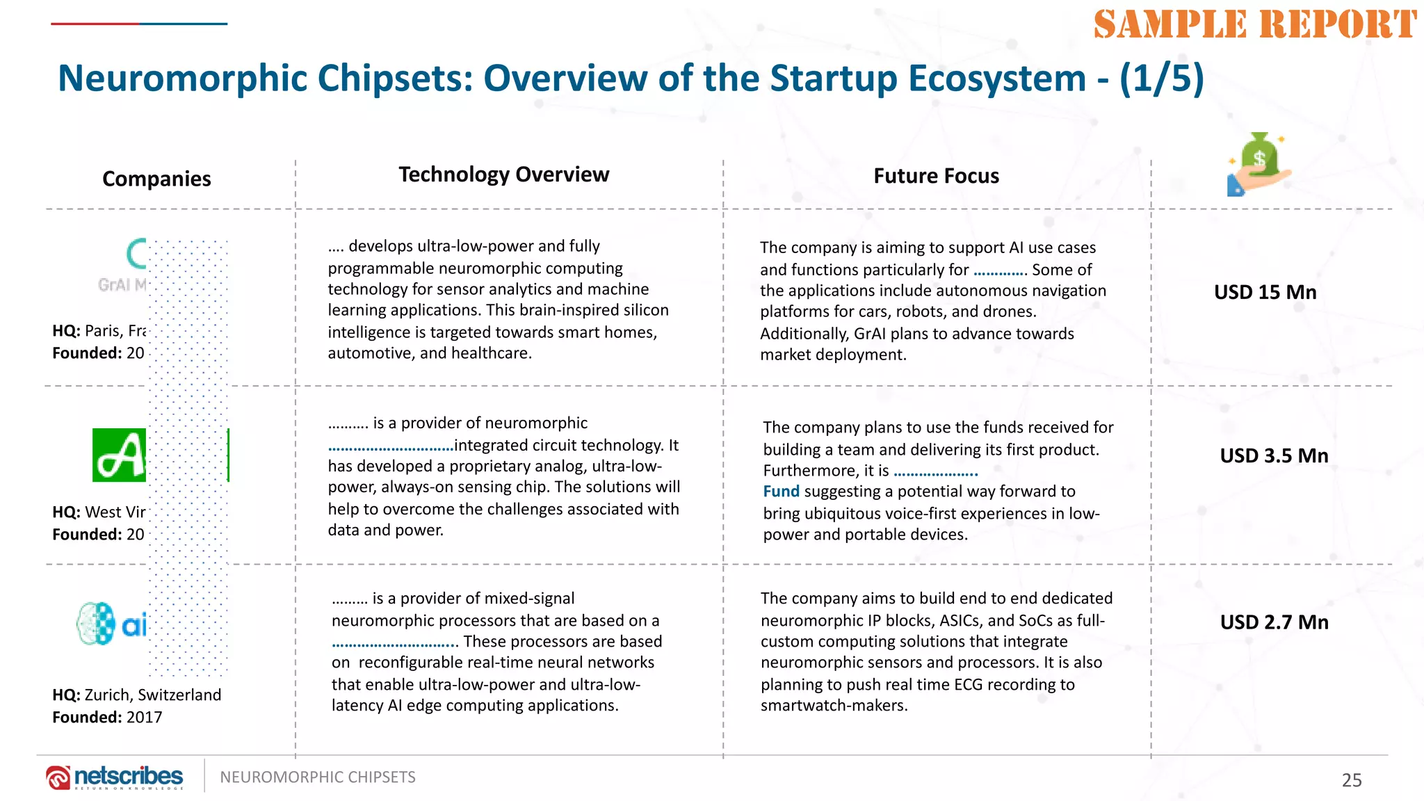 Neuromorphic Chipsets - Industry Adoption Analysis | PDF
