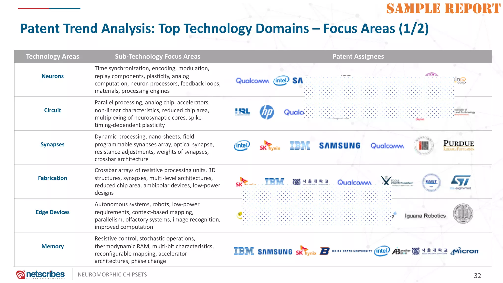 Neuromorphic Chipsets - Industry Adoption Analysis | PDF