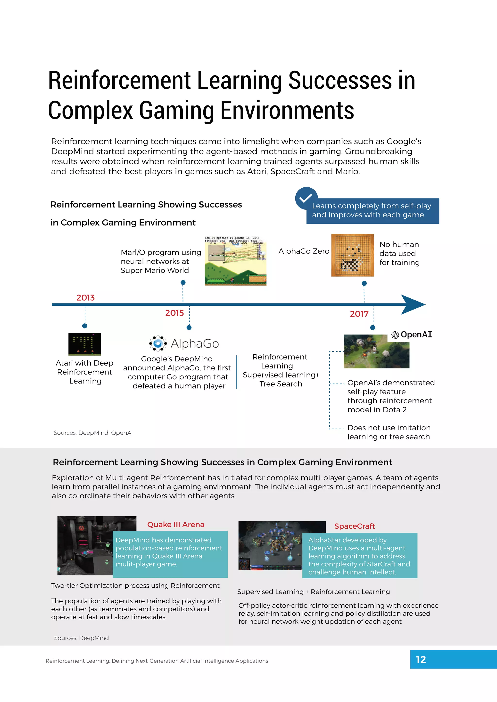 Reinforcement Learning- AI Track | PDF
