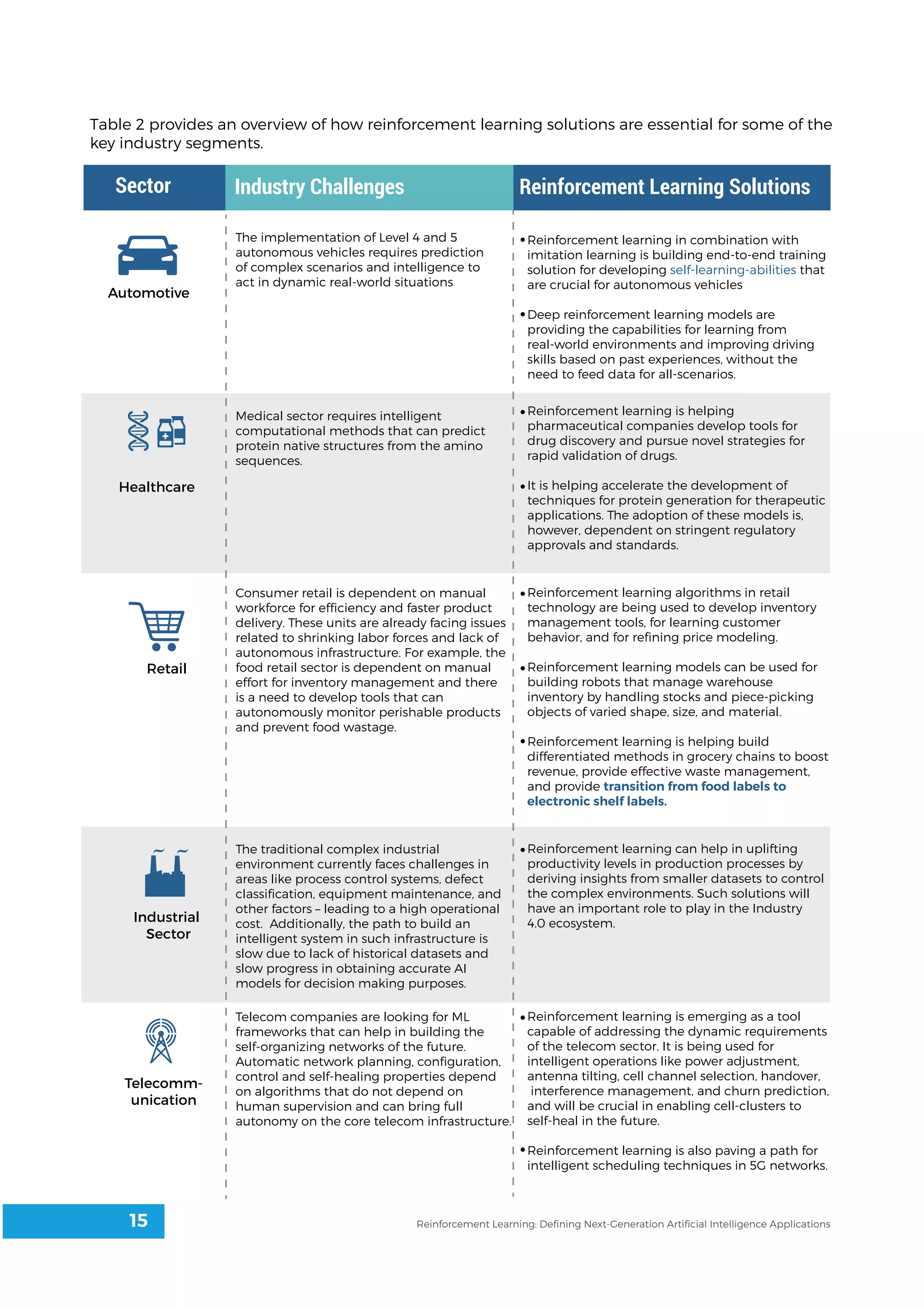 Reinforcement Learning- AI Track | PDF