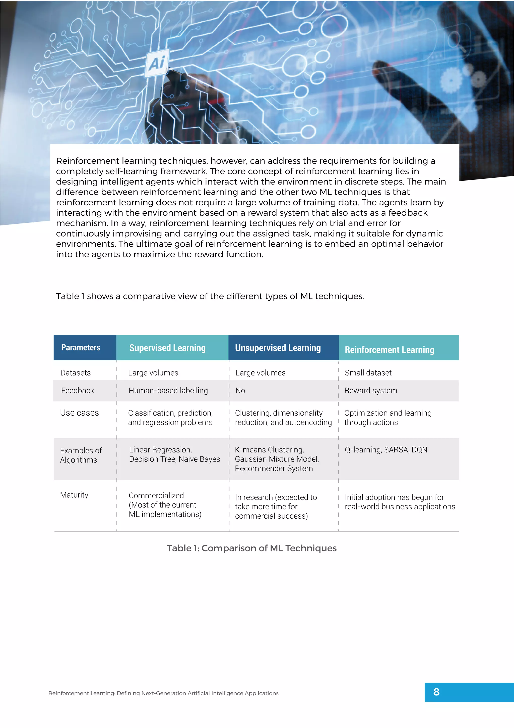 Reinforcement Learning- AI Track | PDF