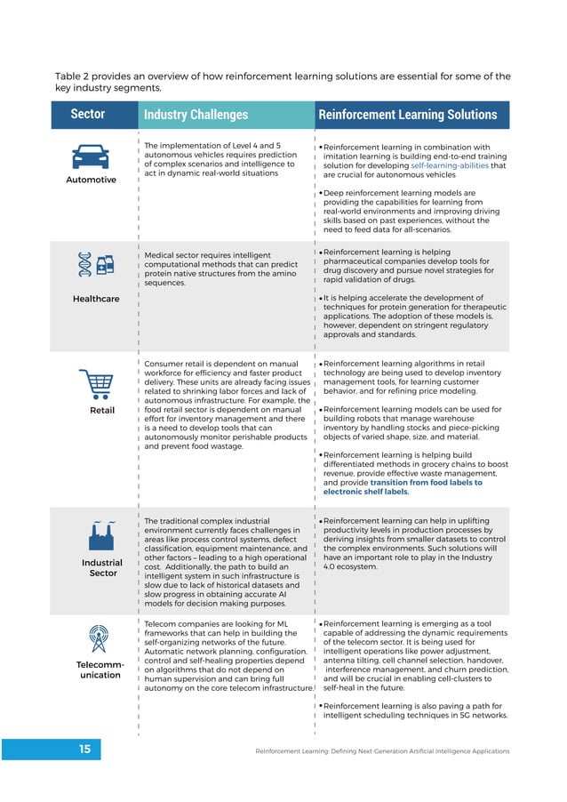 Reinforcement Learning- AI Track | PDF