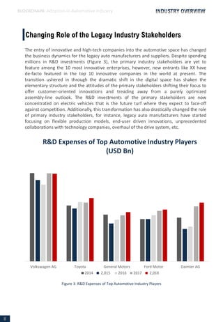 Blockchain Adoption in the Automotive Industry | PDF