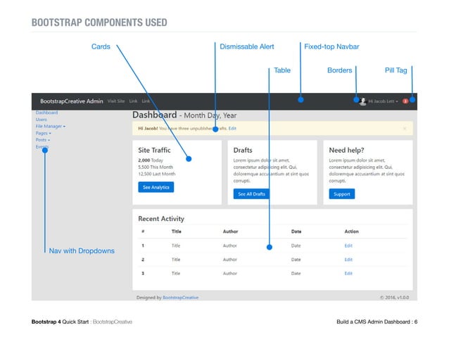 Bootstrap 4 Tutorial PDF for Beginners - Learn Step by Step | PPT