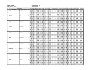 Sample Class Record | XLS