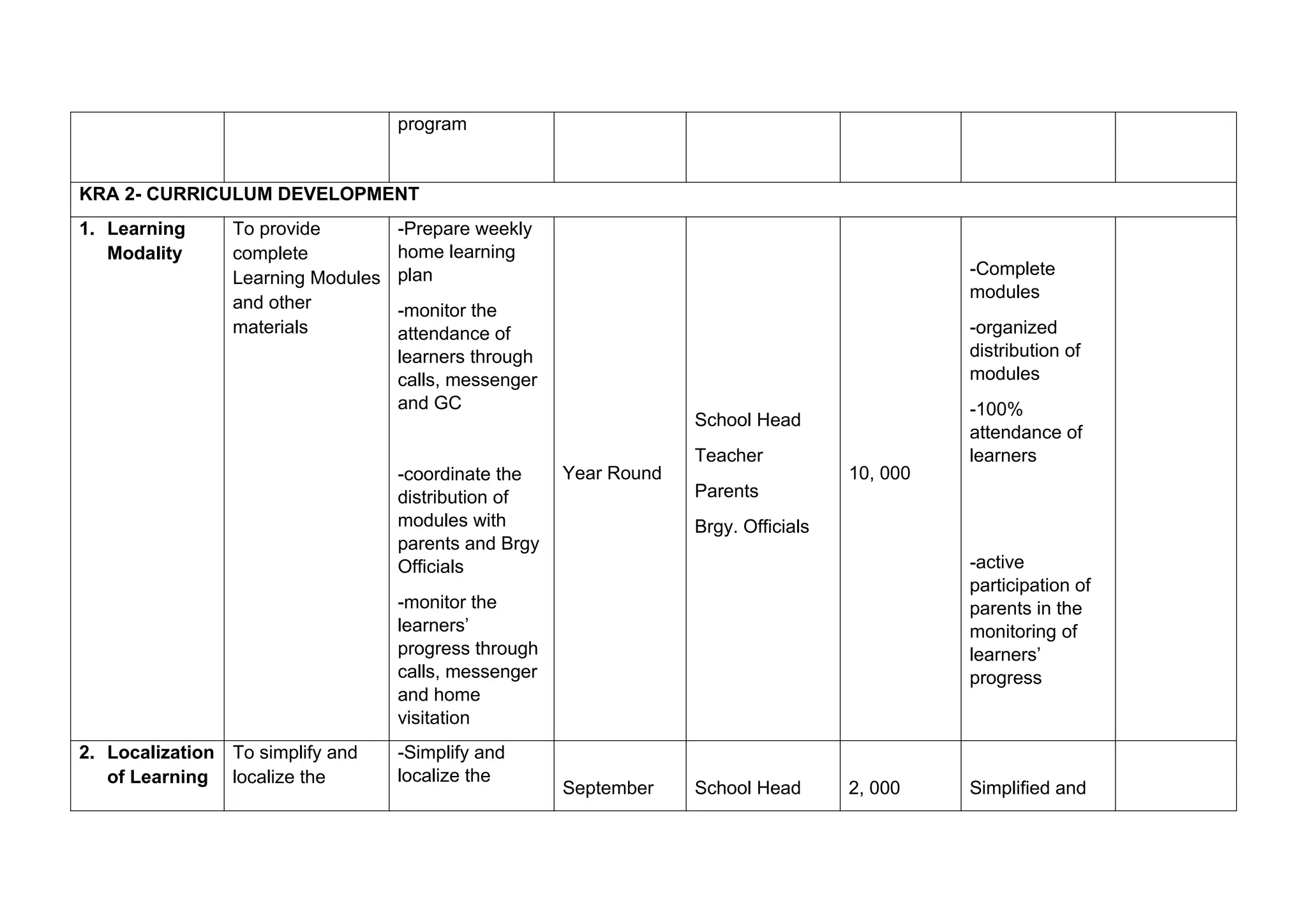 sample-classroom-improvement-plan-2021-2022 | PDF