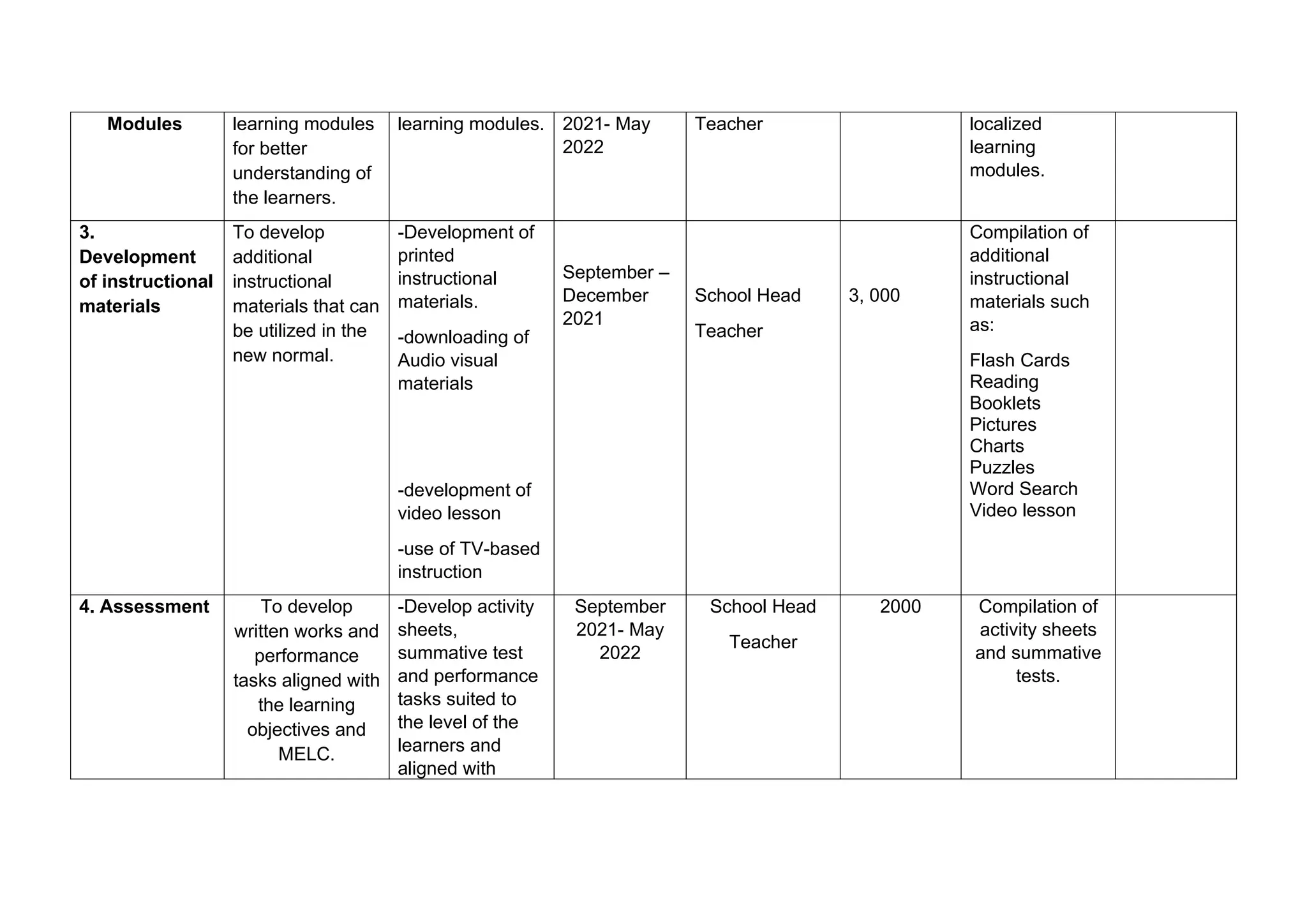 sample-classroom-improvement-plan-2021-2022 | PDF