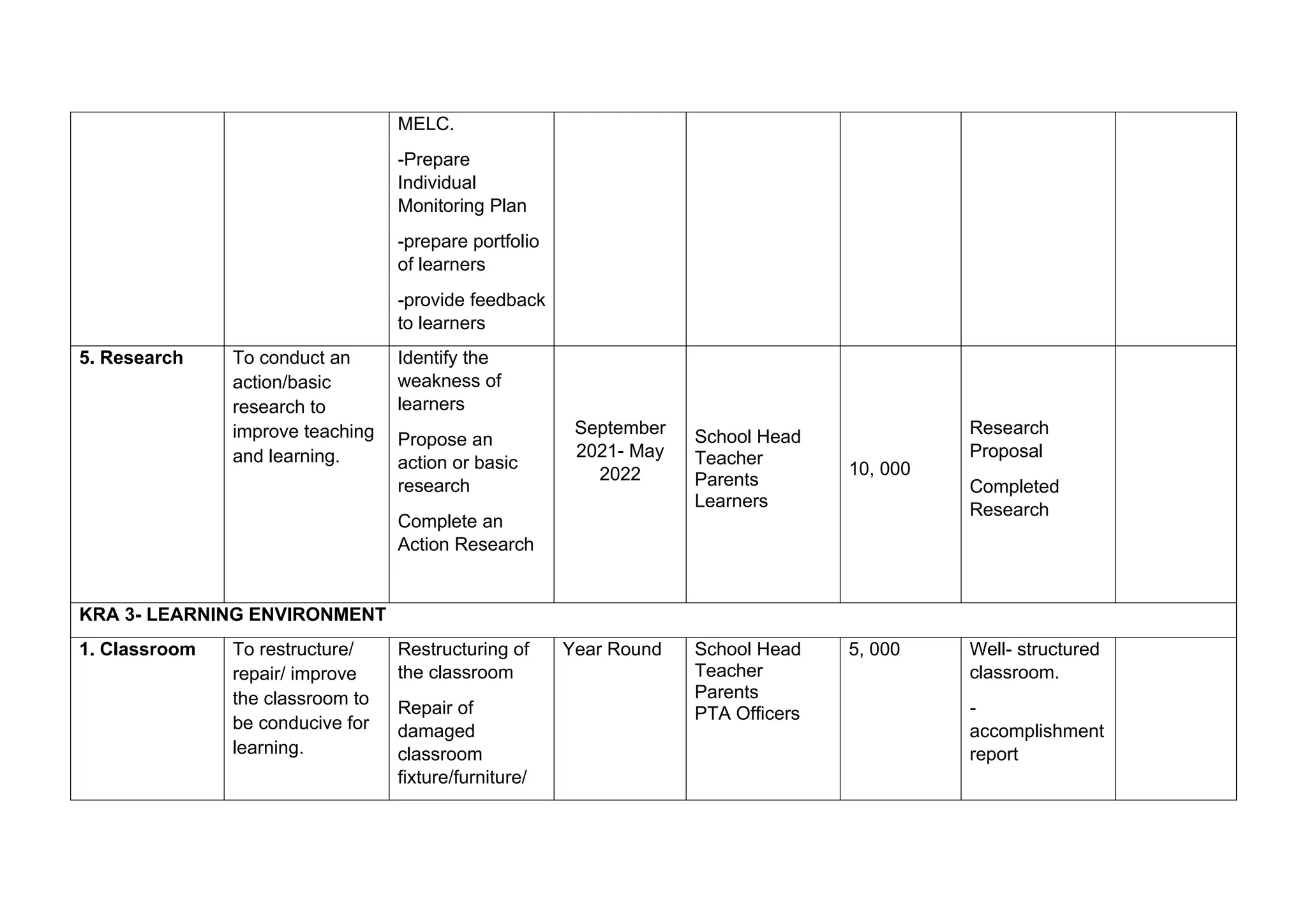 sample-classroom-improvement-plan-2021-2022 | PDF