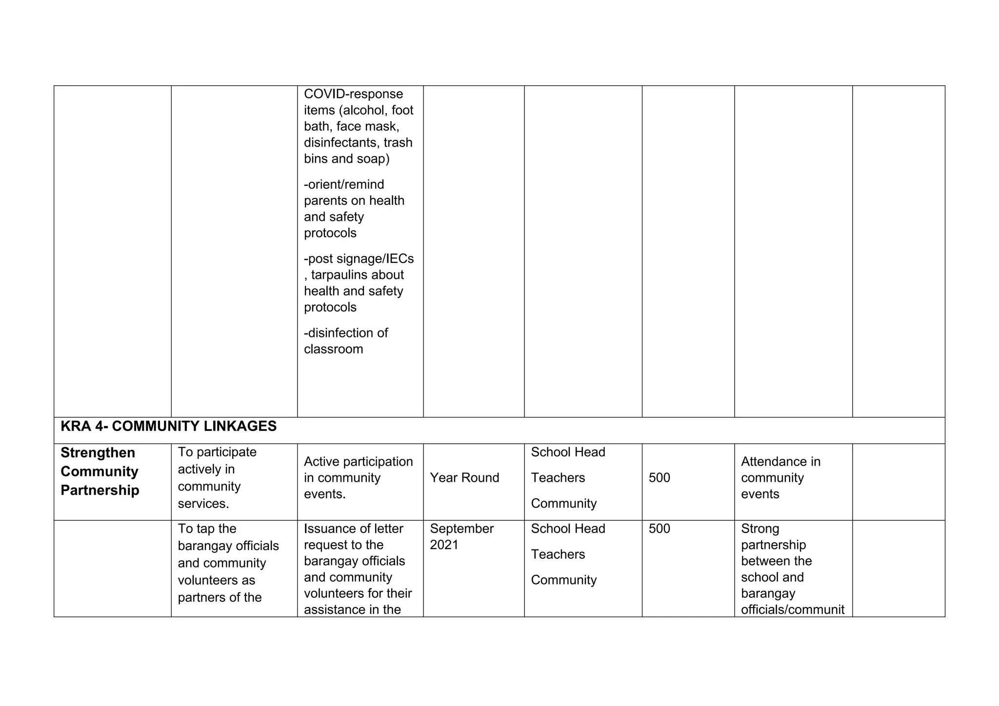 sample-classroom-improvement-plan-2021-2022 | PDF