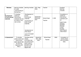sample-classroom-improvement-plan-2021-2022 | PDF