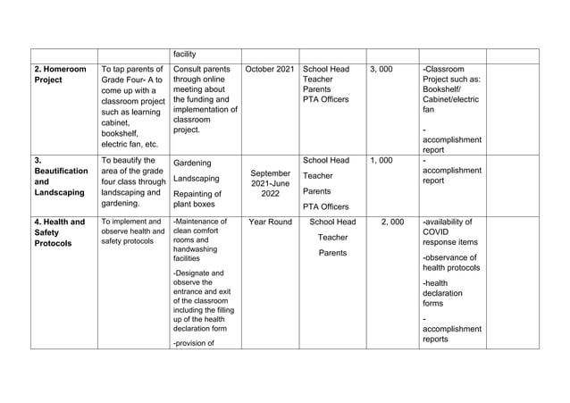 sample-classroom-improvement-plan-2021-2022 | PDF