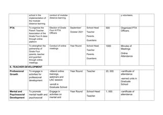 sample-classroom-improvement-plan-2021-2022 | PDF
