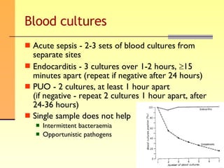 Sample Collection In Microbiology | PPT