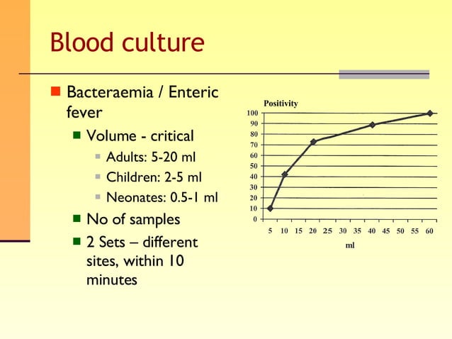 Sample Collection In Microbiology | PPT