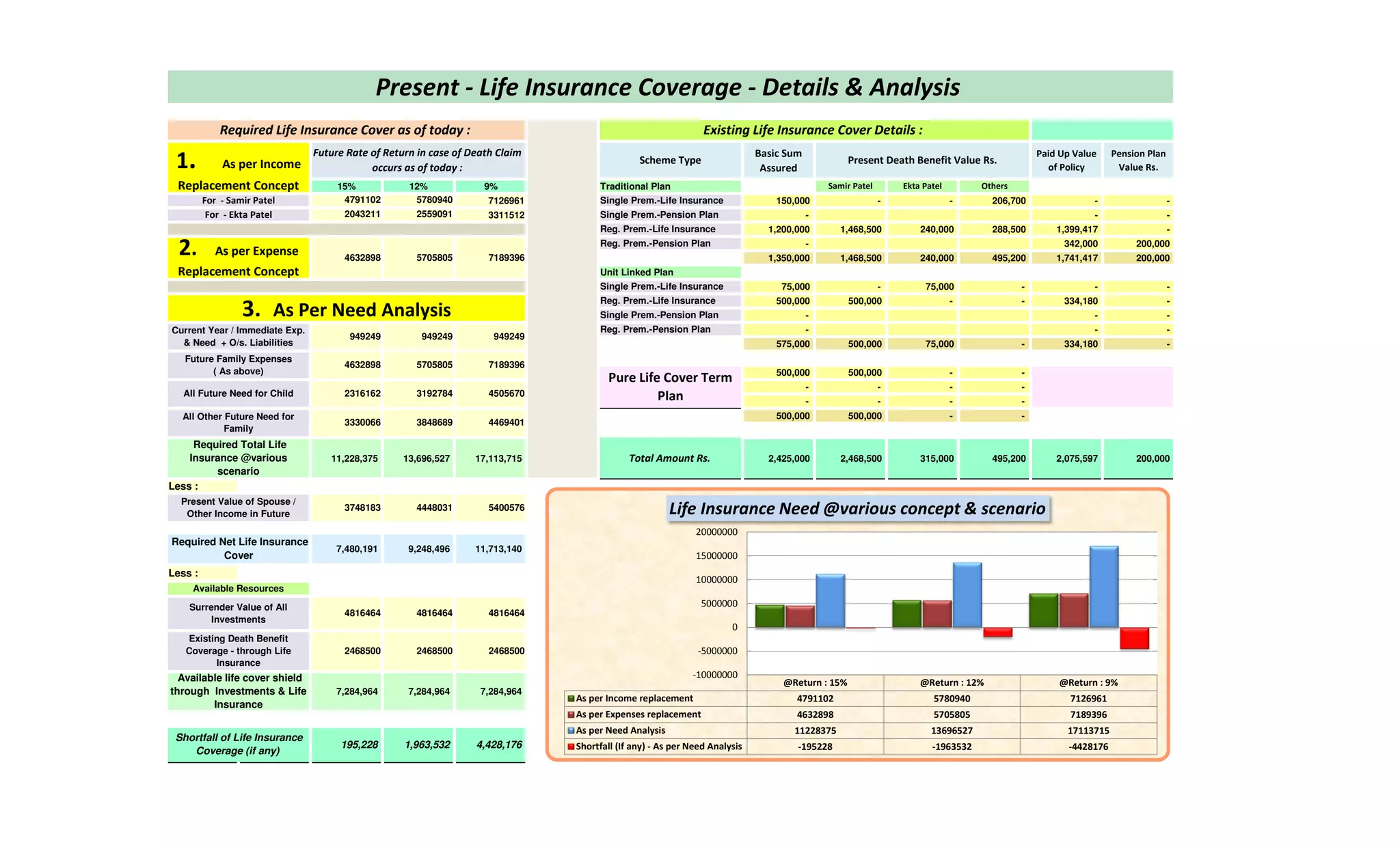 Sample Comprehensive Personal Financial Plan Created in Excel based ...