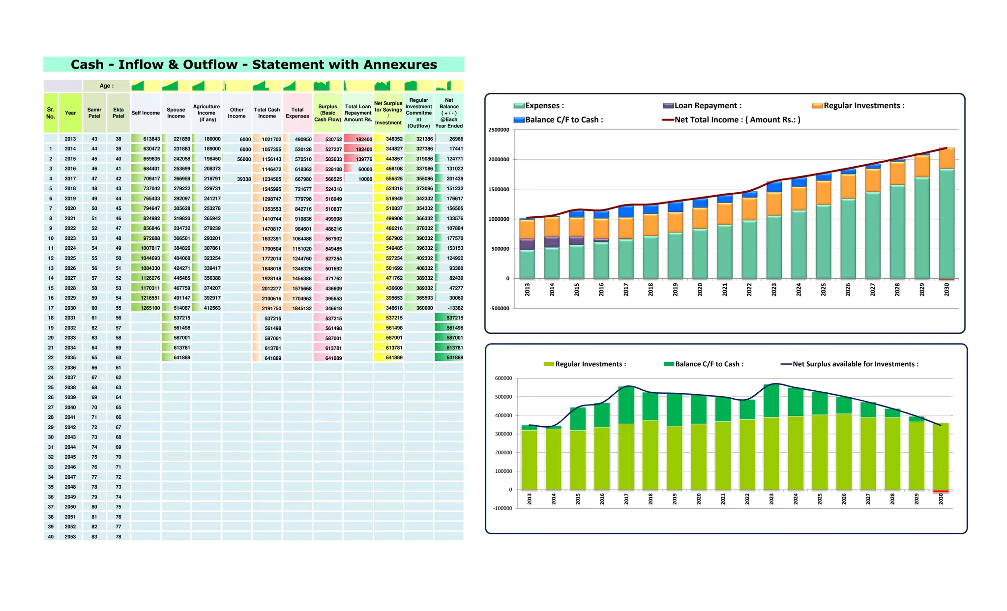 Sample Comprehensive Personal Financial Plan Created in Excel based ...