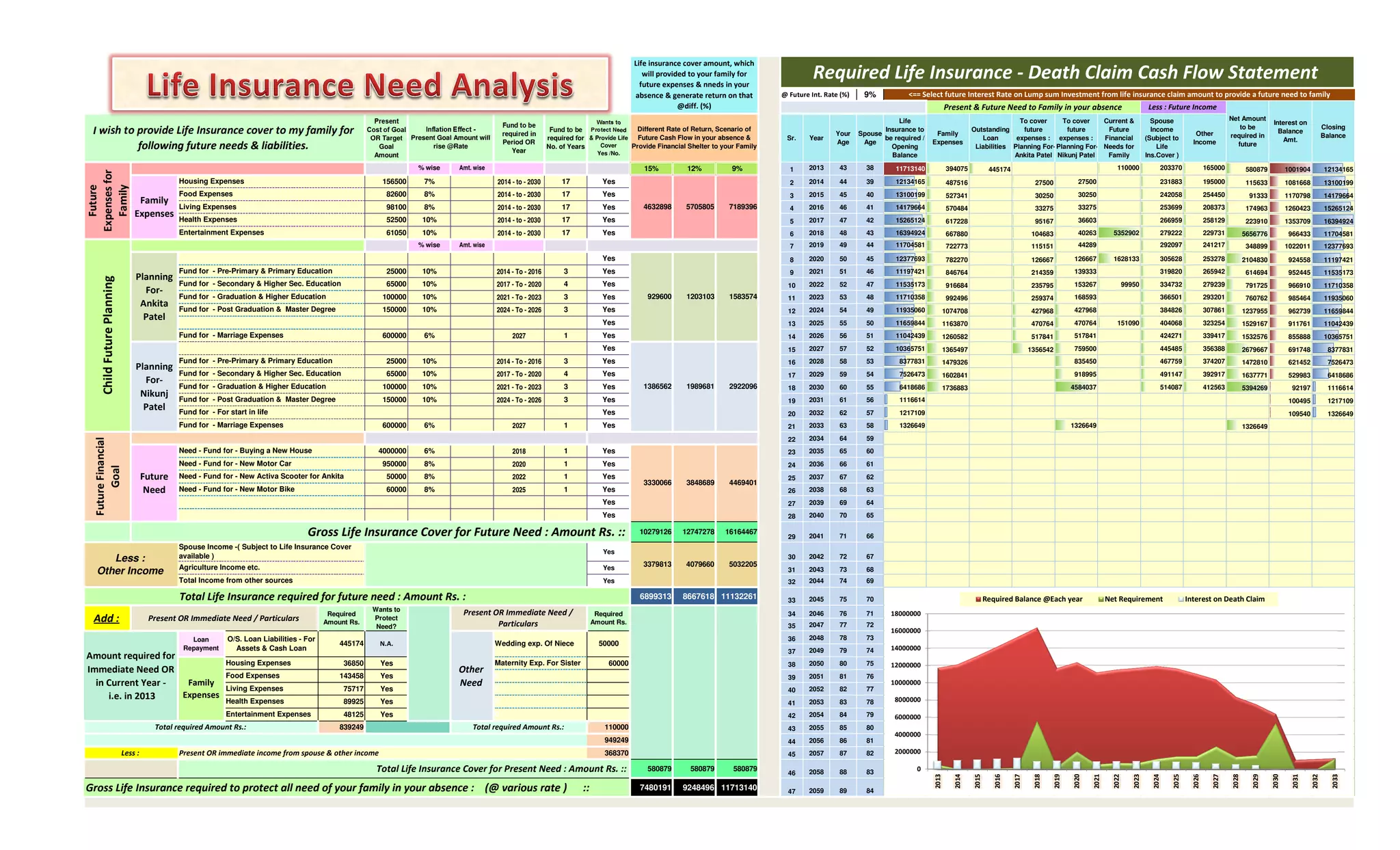 Sample Comprehensive Personal Financial Plan Created in Excel based ...