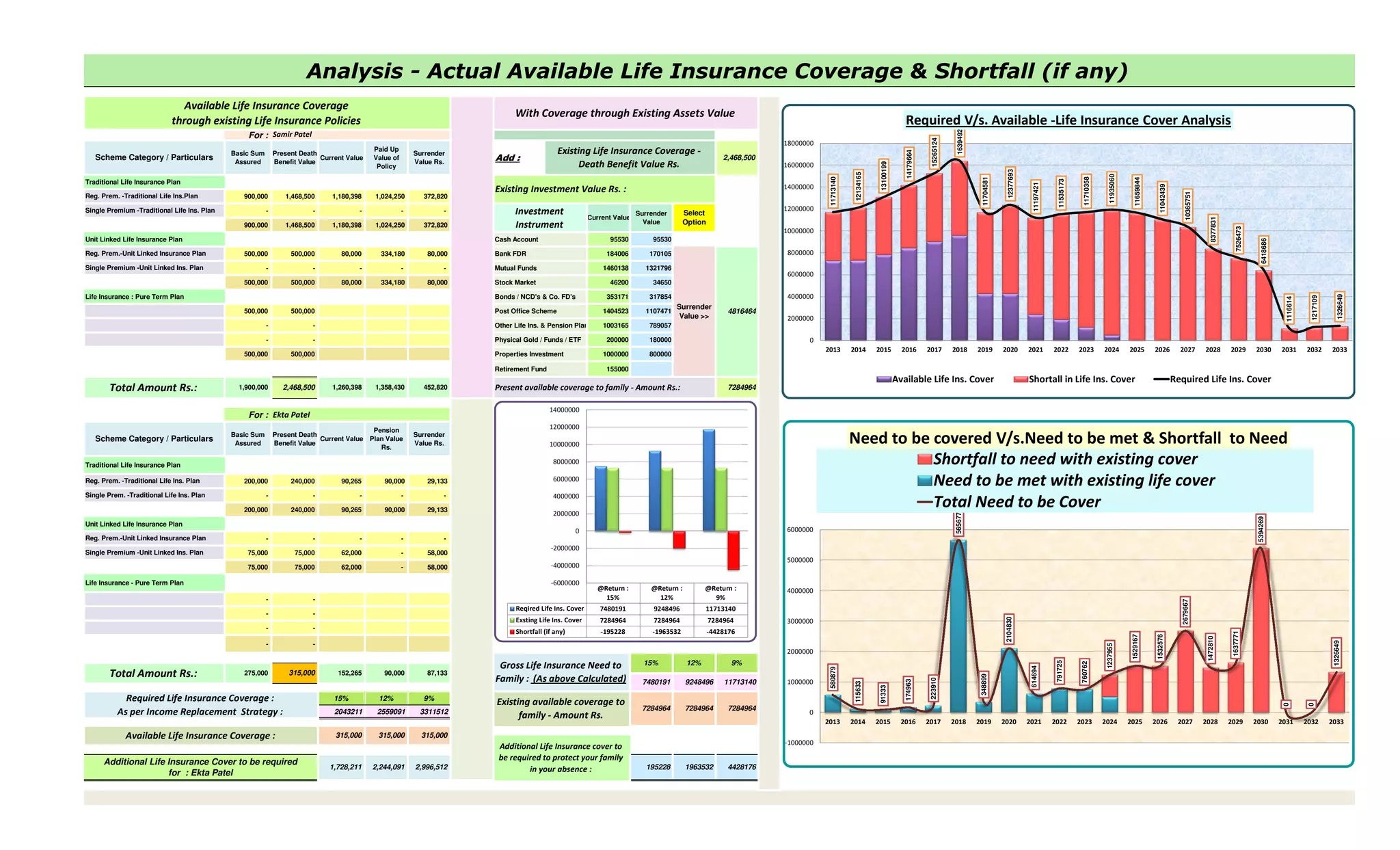 Sample Comprehensive Personal Financial Plan Created in Excel based ...