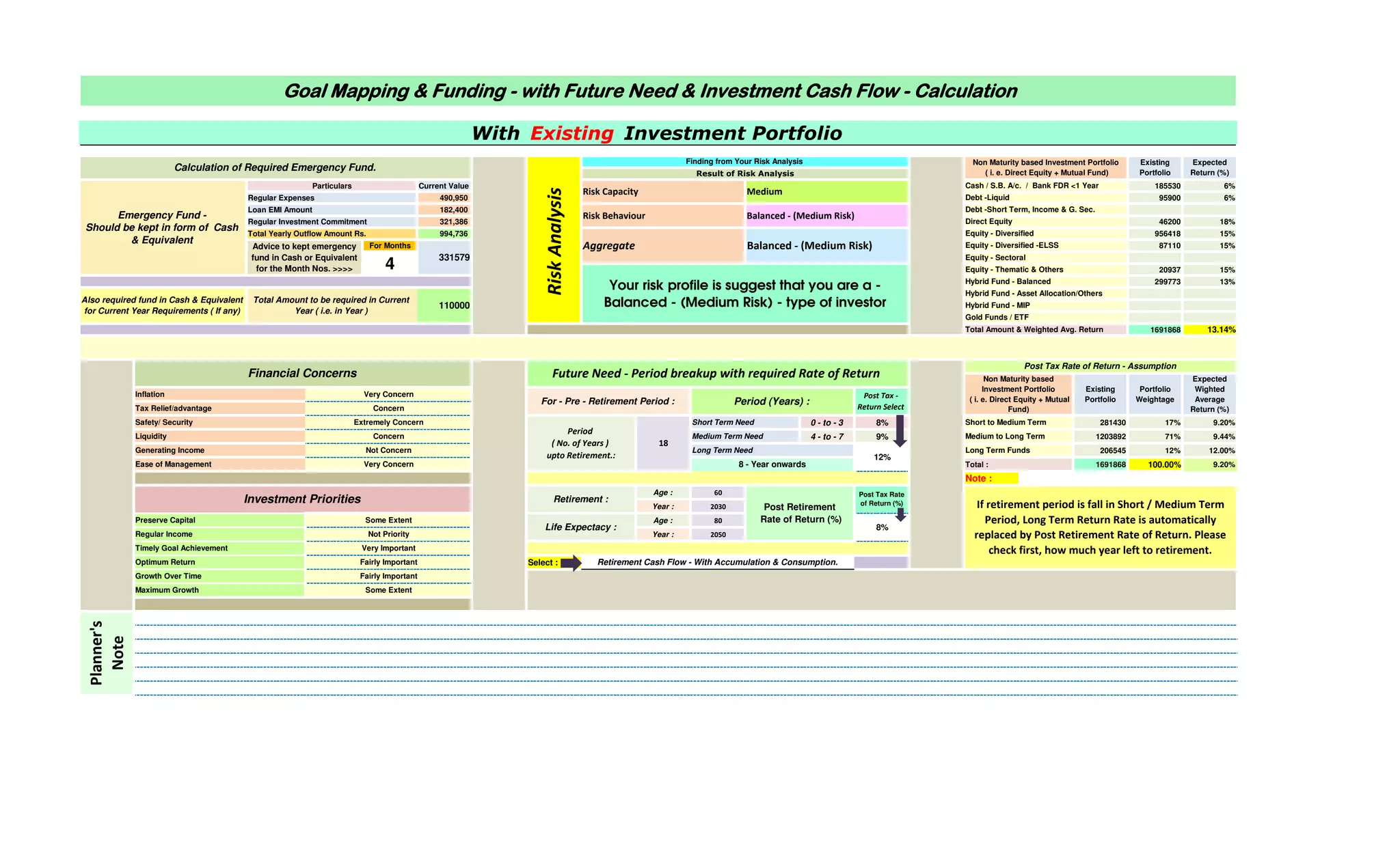 Sample Comprehensive Personal Financial Plan Created in Excel based ...
