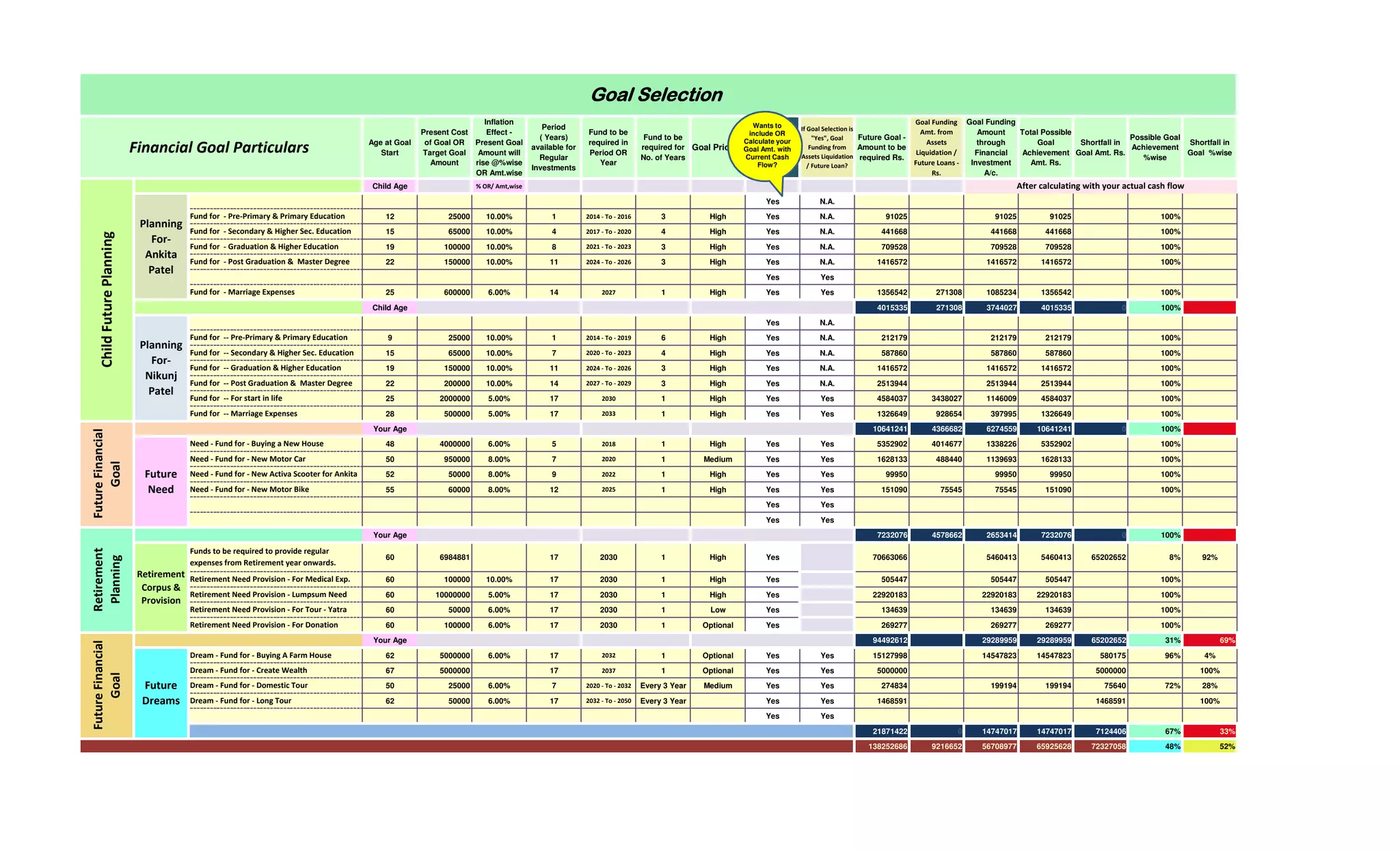 Sample Comprehensive Personal Financial Plan Created in Excel based ...