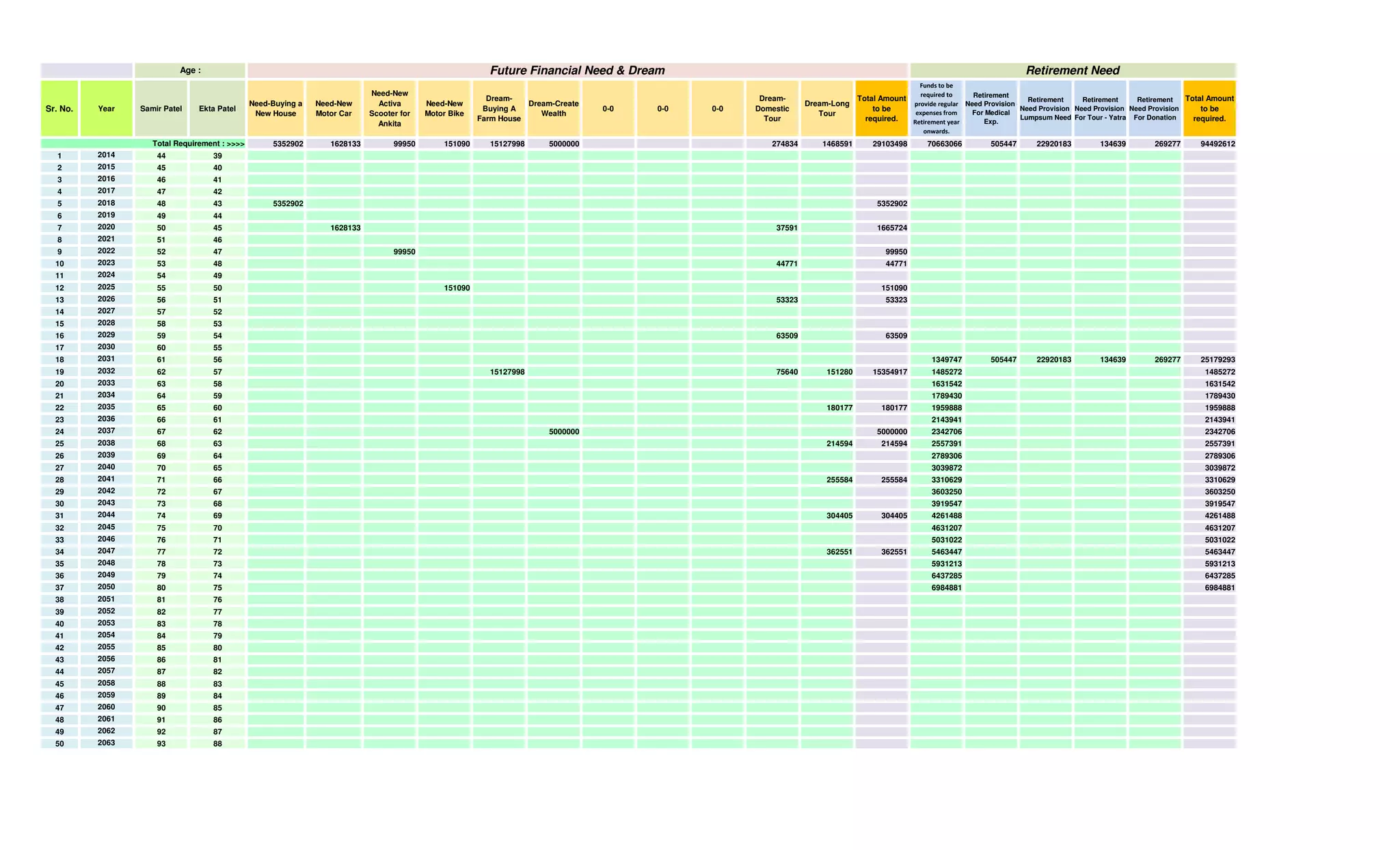 Sample Comprehensive Personal Financial Plan Created in Excel based ...