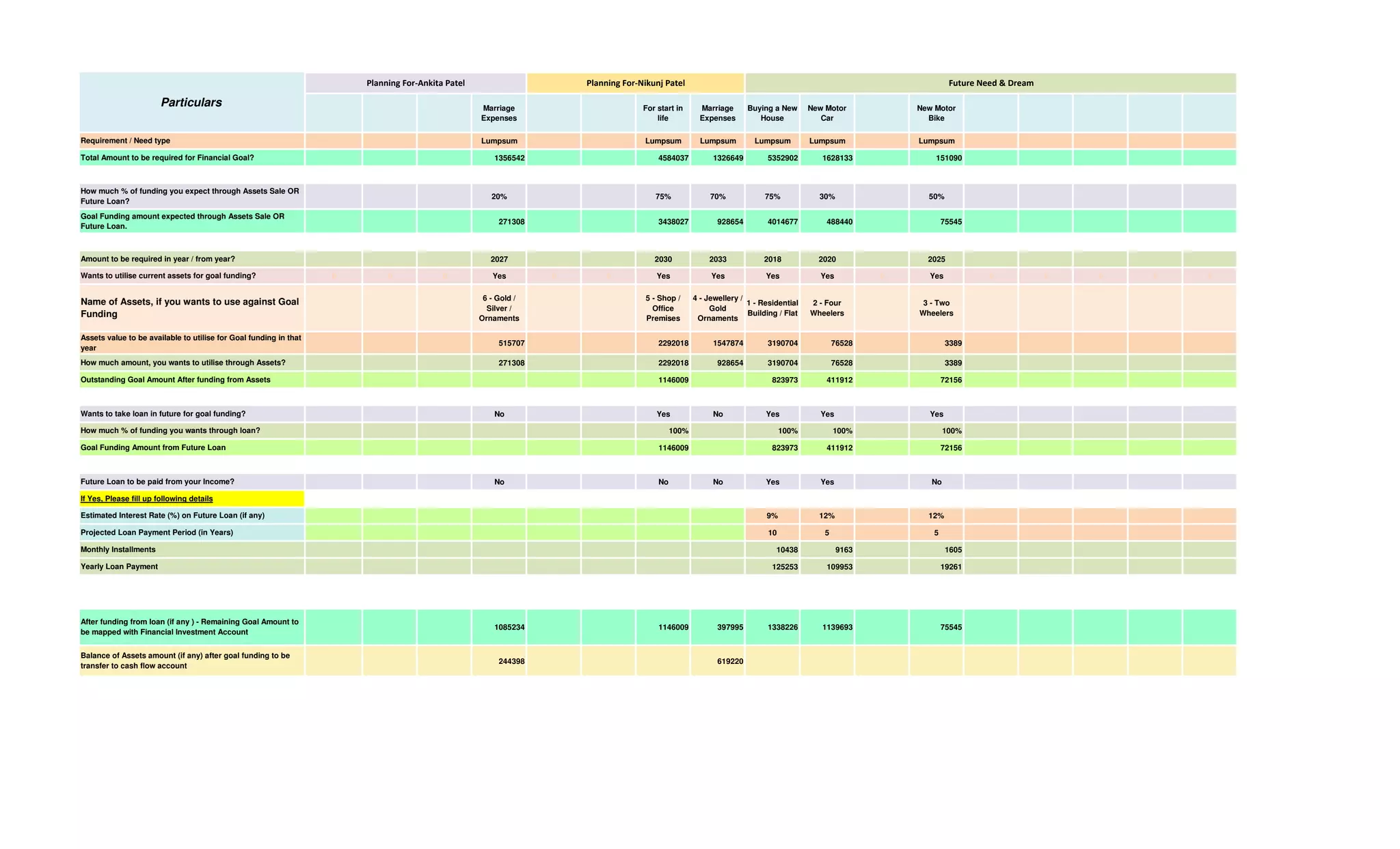 Sample Comprehensive Personal Financial Plan Created in Excel based ...