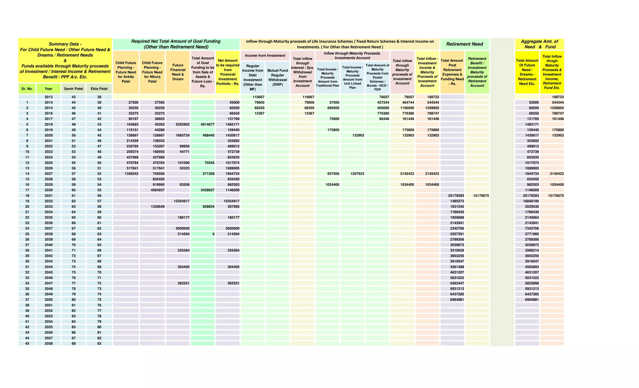 Sample Comprehensive Personal Financial Plan Created in Excel based ...